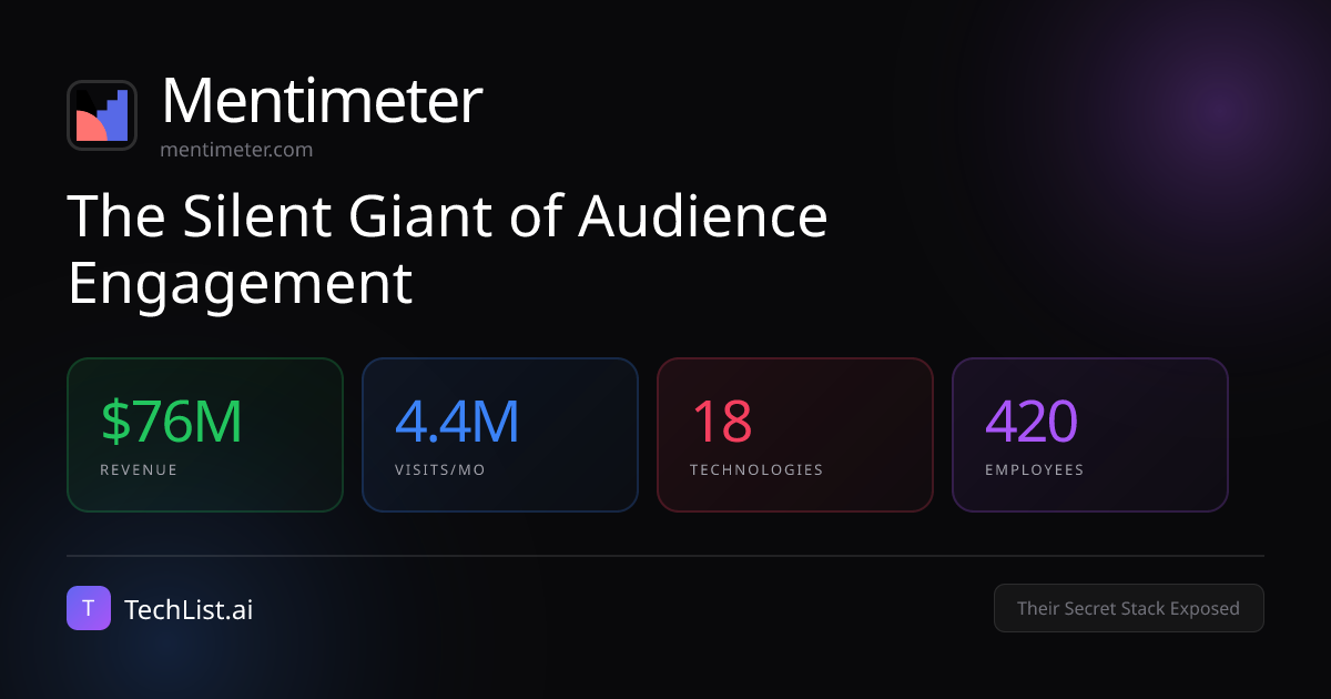 Mentimeter: 18 Tools Behind $76M Revenue [2026] | TechList.ai
